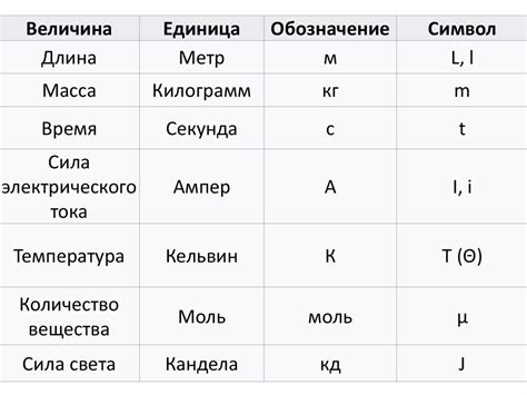 Система единиц СИ Векторные и скалярные величины презентация онлайн