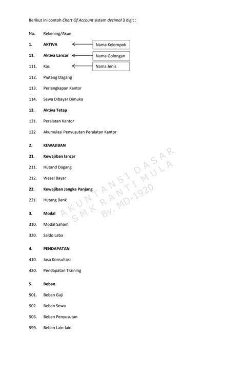 SOLUTION Chart Of Accounts Studypool