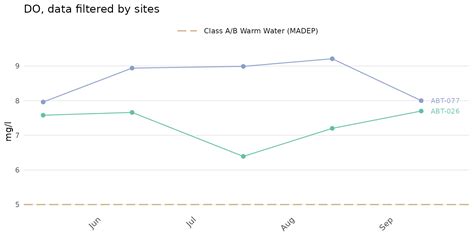 Masswater Quick Start Masswater