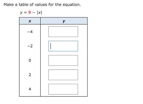 Solved Make A Table Of Values For The Equation Y X Chegg