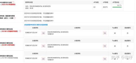 什么是北大核心、南大核心、sci、ssci、cssci 如何选择期刊？ 知乎