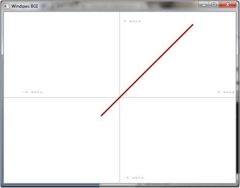 Computer Graphics Dda Algorithm
