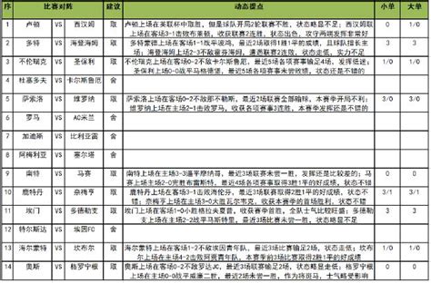 新浪彩票 足彩第23109期任九：格罗宁根有胜机彩票新浪竞技风暴新浪网