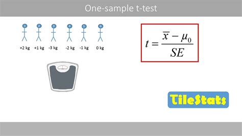 One Sample T Test Formula