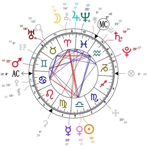 Laspect En Astrologie Miss Brinbelle