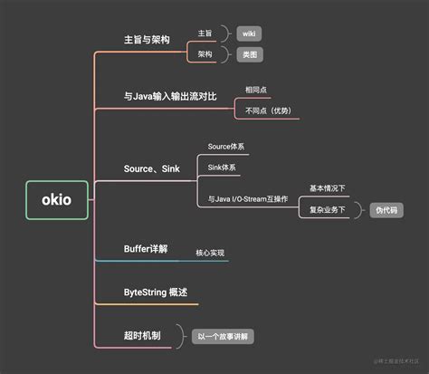 Io系列 一文掌握ok中的okio为什么这么okjava Okio Csdn博客