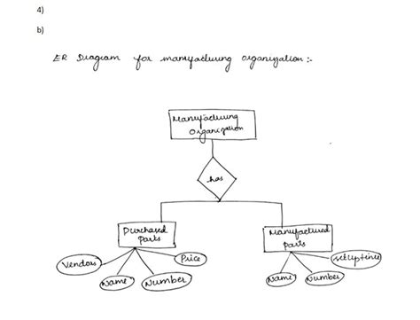 Solved Please Include In Your Diagram All The Notations Needed The Number Course Hero