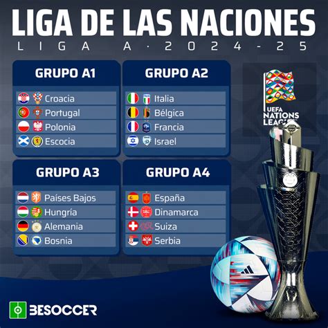 Copa América 2024 Sorteo De La Copa América 2024 En Directo🍫