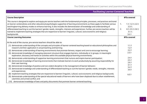 Facilitating Learning Learner Centered Syllabusdocx