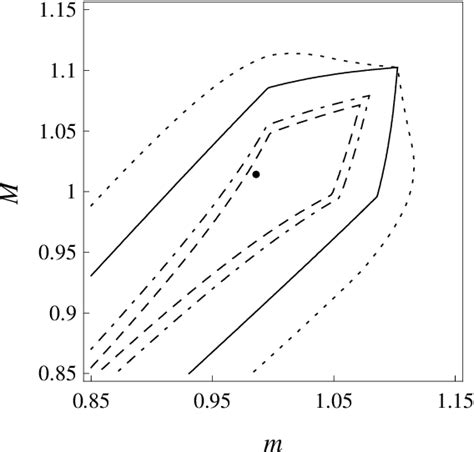 Figure 1 From Analysis Of An Energy Based Atomisticcontinuum Coupling Approximation Of A