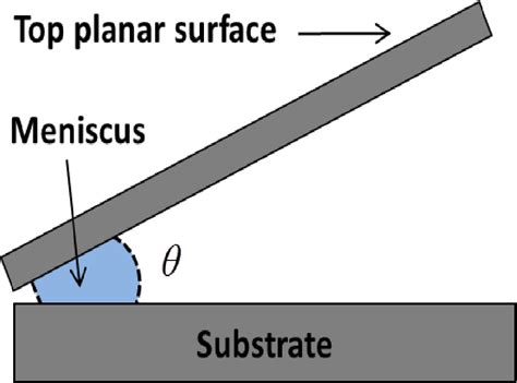 Figure 23 From Thin Film Single Walled Carbon Nanotube Transistors