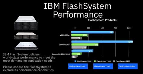 Ibm Flashsystem 5000 Giải Pháp Lưu Trữ Hiệu Suất Cao Tính Năng đa