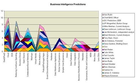 predictions for 2009 manage by walking around