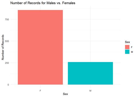 Resource Selection Functions Rsf In R And Jags