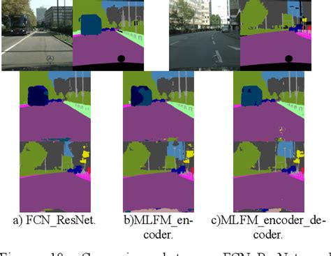 Figure 1 From Multiscale Low Frequency Memory Network For Improved