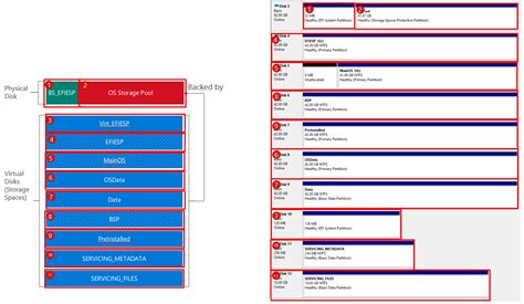 Disk Layout Microsoft Learn
