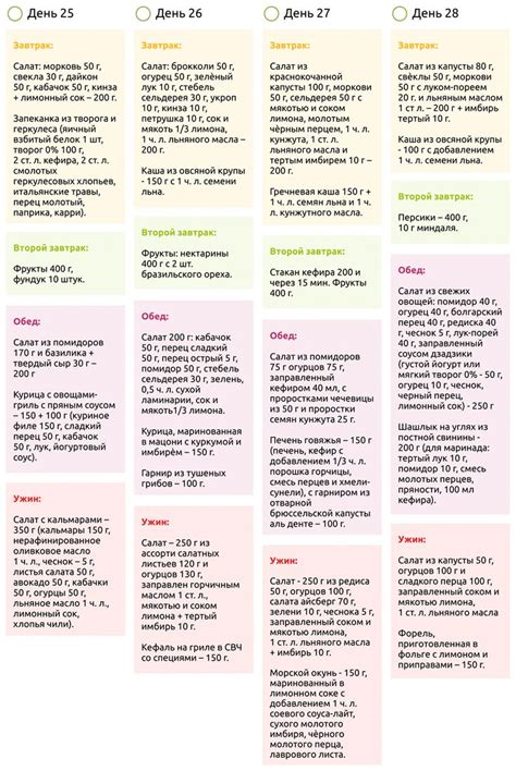 25 28 Меню на курс 100 дней до мечты Планировщики меню Планировщик питания План питания