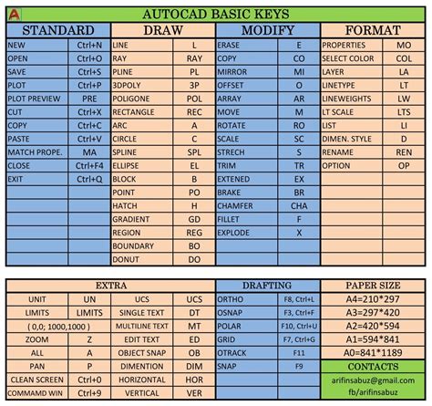 Autocad Shortcut Keys