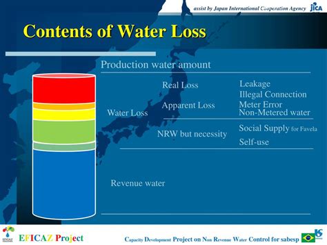 PPT - Water Loss Control Management PowerPoint Presentation, free ...