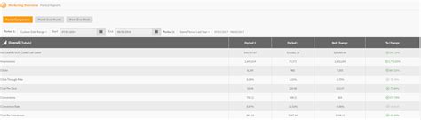Roofer Marketing Case Study Steady Brand And Lead Generation Growth