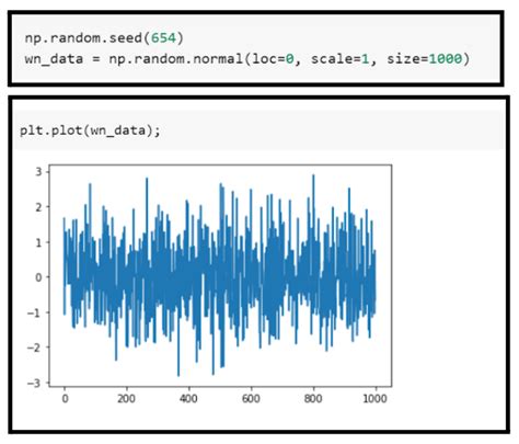 1113 Arima Methods For Forecasting Lobster Land