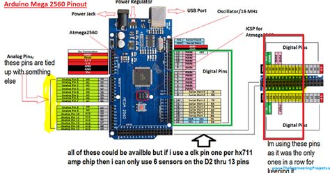 Hx711 Library Scale Sensors Arduino Forum