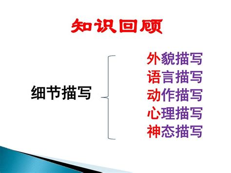 心理描写作文课件文档之家