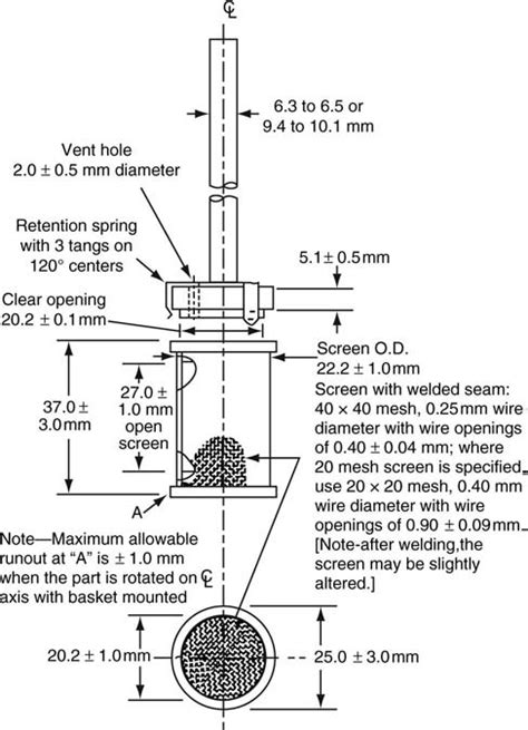 Usp Dissolution Apparatus Types And Principles 50 Off