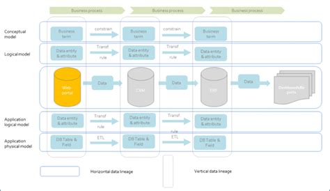 Data Lineage [data Management Wiki]