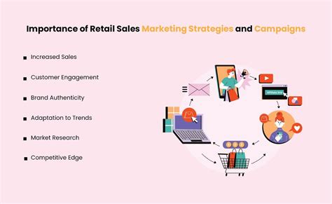 10 Innovative Retail Sales Marketing Campaigns And Strategies