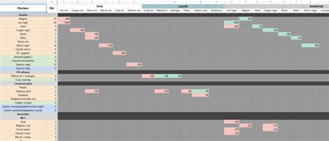 Resource Management Spreadsheet R Dyson Sphere Program