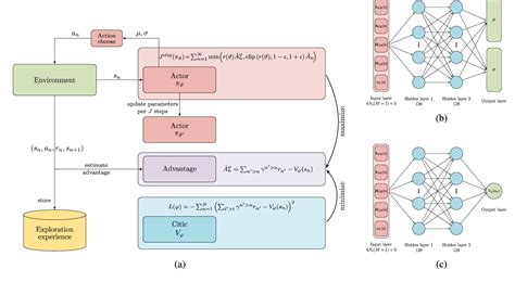 Figure 2 From Secure Transmission Design Of Ris Enabled Uav
