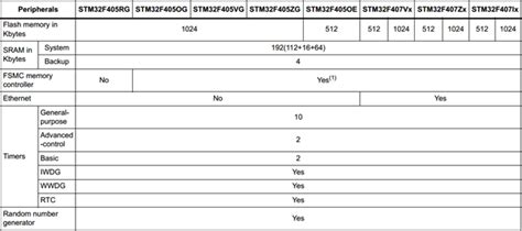 【stm32f407开发板用户手册】第3章 Stm32f407整体把控 硬汉嵌入式 博客园