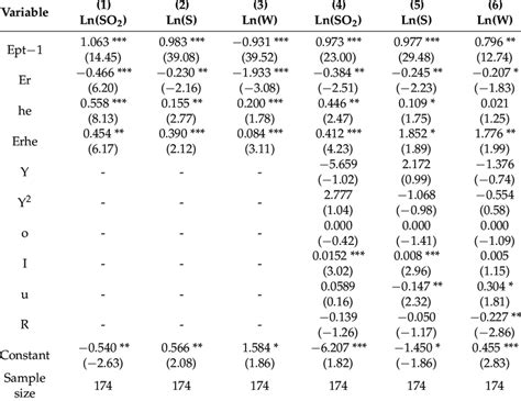 Analysis Results Of Dynamic Gmm Cases Download Scientific Diagram