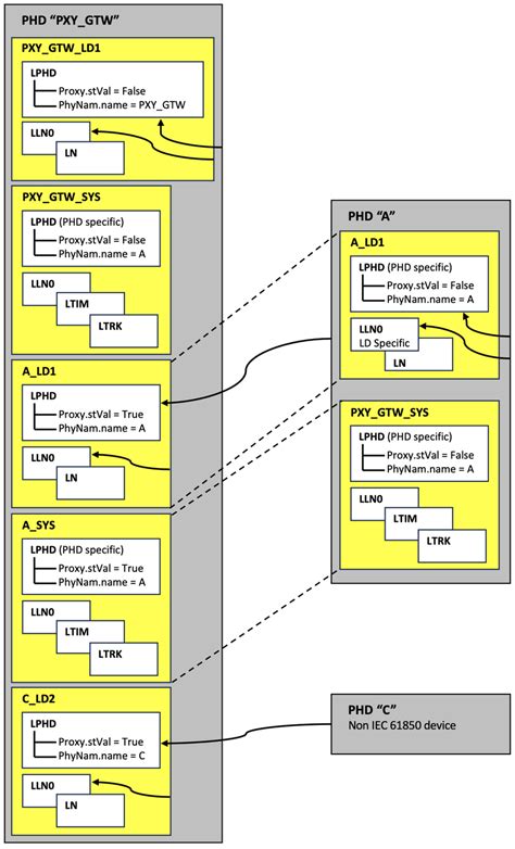 Logicaldevice In Proxy Gateway [26] Download Scientific Diagram