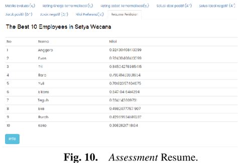 Figure 10 From Topsis Method Implementation For Employee Performance