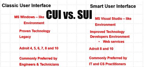 Adroit Scada Ui Types Configurations And Components Agent Server Features Discussions