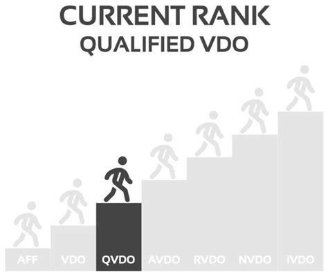 Craig Ignatowitz On Linkedin Cannabisculture Entrepreneurs Workfromhomelife