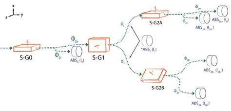 Experimental Scheme For An Amplified Version Of The Experiment Download Scientific Diagram