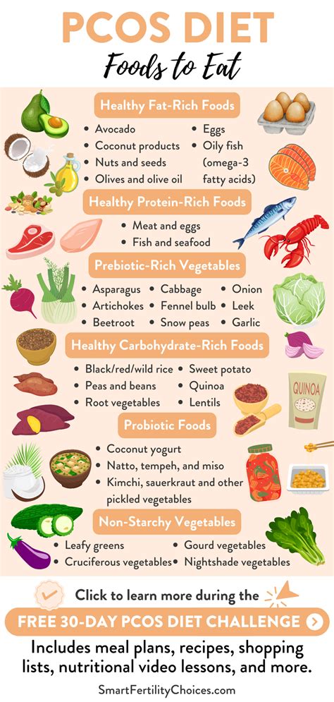 Pcos Diet Plan Artofit
