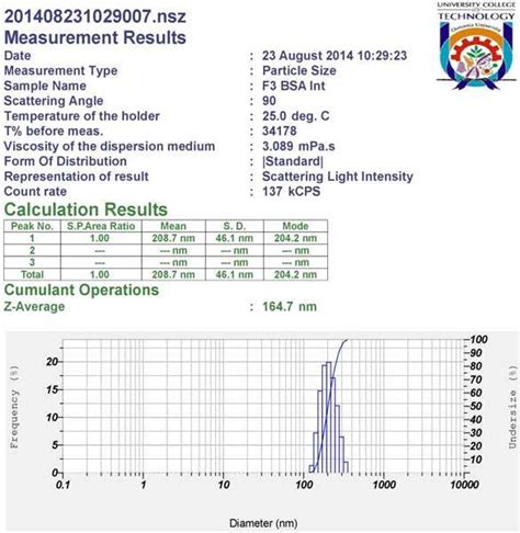 Particle Size Distribution Report Of F3formulations Of Continuous