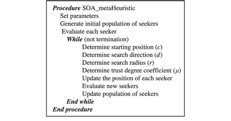 Pseudo Code For The Soa Download Scientific Diagram