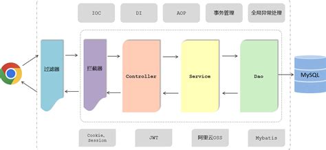 【java Web】8springboot原理 Csdn博客
