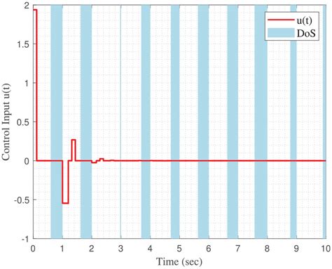 Resilient Event Triggered Stabilization For Uncertain Markovian Jump Delayed Neural Networks