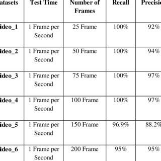 PDF Adaptive Real Time Eye Blink Detection System