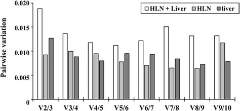 Determination Of The Optimal Number Of Reference Genes For Download Scientific Diagram