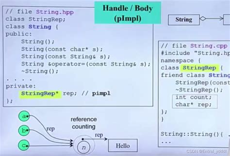 (侯捷c)12面向对象高级编程(上)扩展补充类模板函数模板及其他mp4 Csdn博客 (侯捷c)12面向对象高级编程(上)扩展补充类模板函数模板及其他mp4 Csdn博客