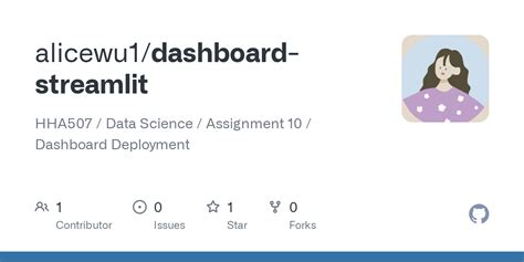 Github Alicewu Dashboard Streamlit Hha Data Science Assignment Dashboard Deployment