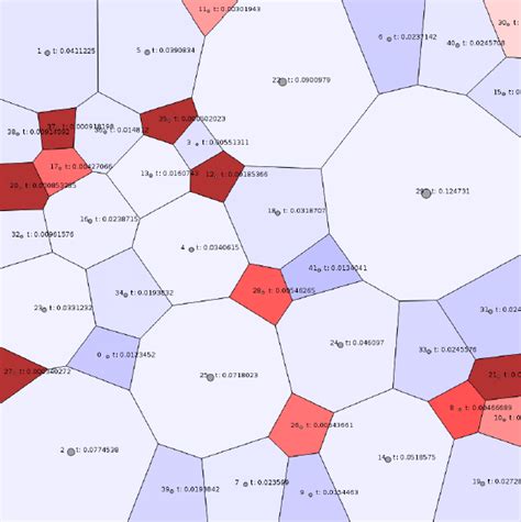 Errors In Target Area Size Shown By Color Red Too Big White