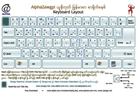 Myanmar Unicode Keyboard Layout